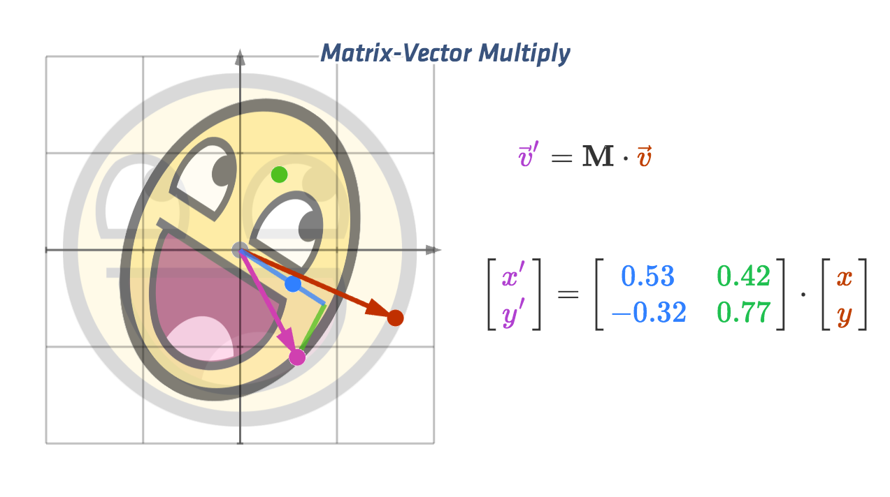 Principles of MathBox